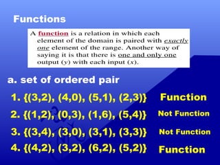 introduction to functions grade 11(General Math) | PPT