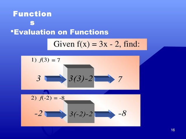 introduction to functions grade 11(General Math) | PPT | Programming ...