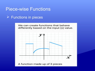 introduction to functions grade 11(General Math) | PPT