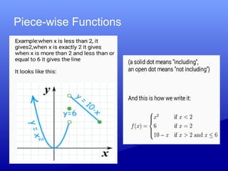 introduction to functions grade 11(General Math) | PPT