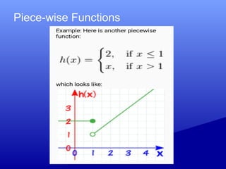 introduction to functions grade 11(General Math) | PPT