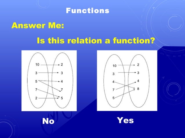 introduction to functions grade 11(General Math) | PPT | Programming ...