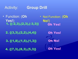 introduction to functions grade 11(General Math) | PPT
