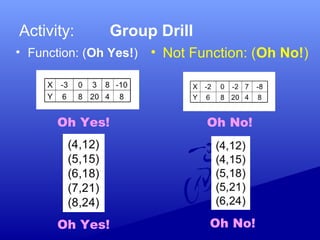 introduction to functions grade 11(General Math) | PPT