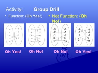 introduction to functions grade 11(General Math) | PPT