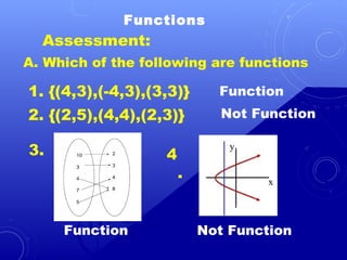introduction to functions grade 11(General Math) | PPT