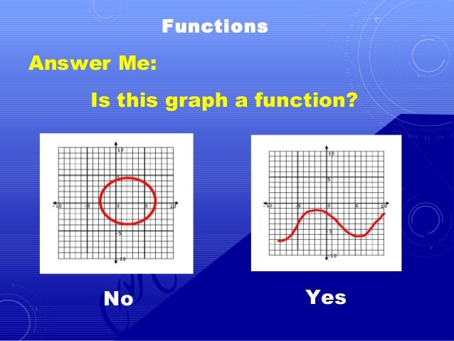 introduction to functions grade 11(General Math)
