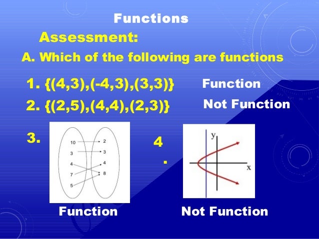 Introduction To Functions Grade 11 General Math Introduction To Functions Grade 11 General Math