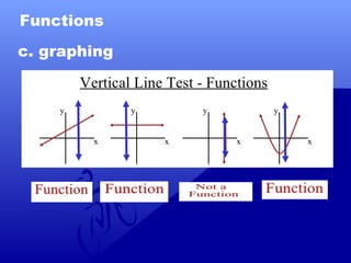 Gen. math g11 introduction to functions | PPT