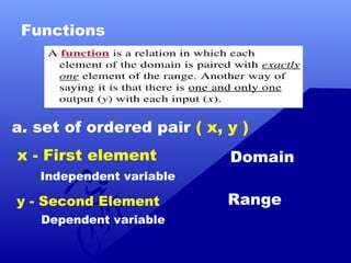 Gen. math g11 introduction to functions | PPT
