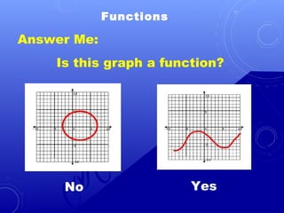 Gen. math g11 introduction to functions