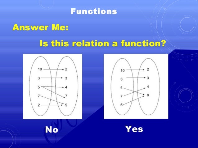 Gen. math g11 introduction to functions