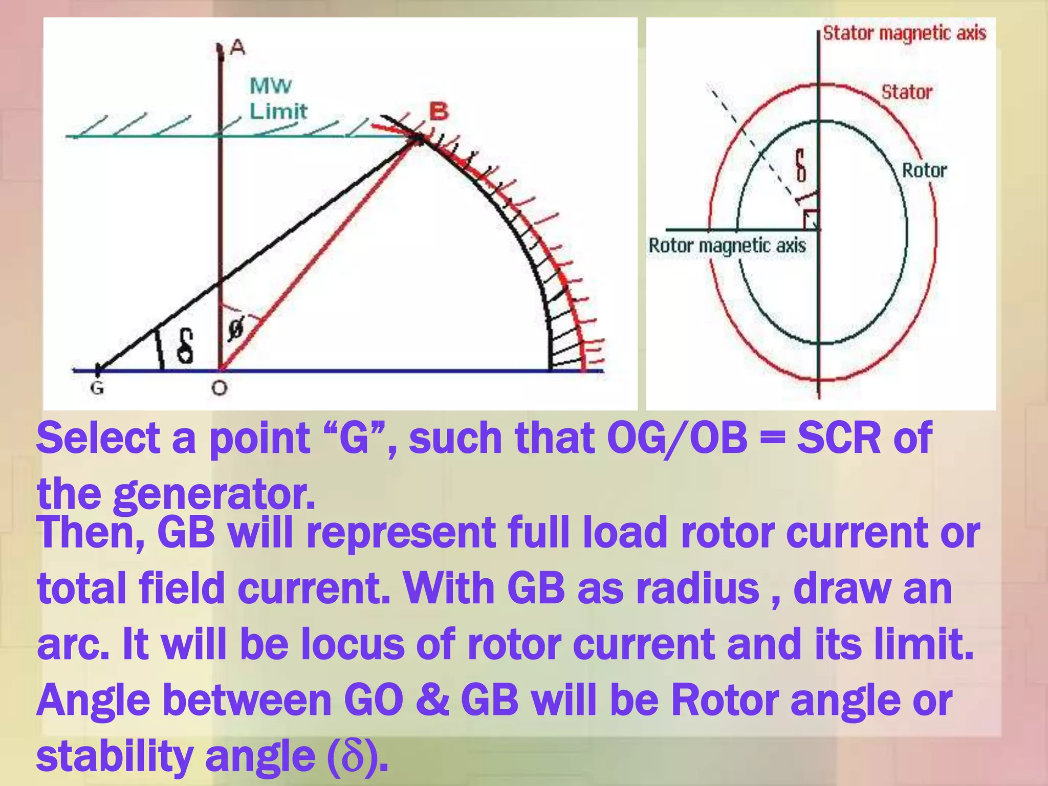 Generator capability curve | PPT