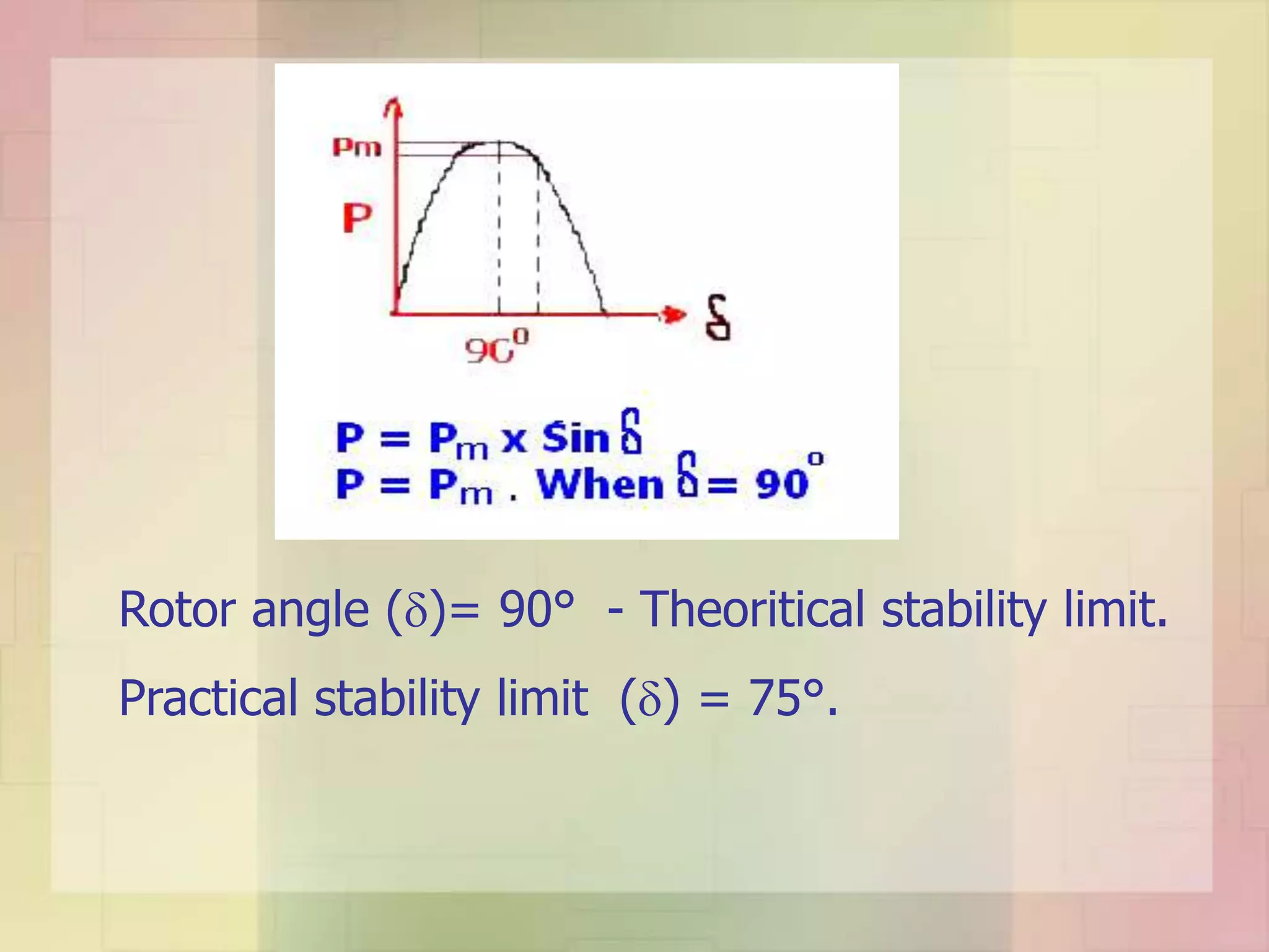 Generator capability curve | PPT