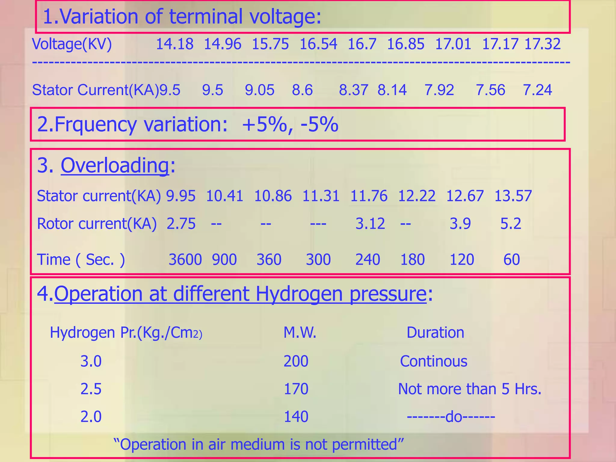 Generator Capability Curve Ppt