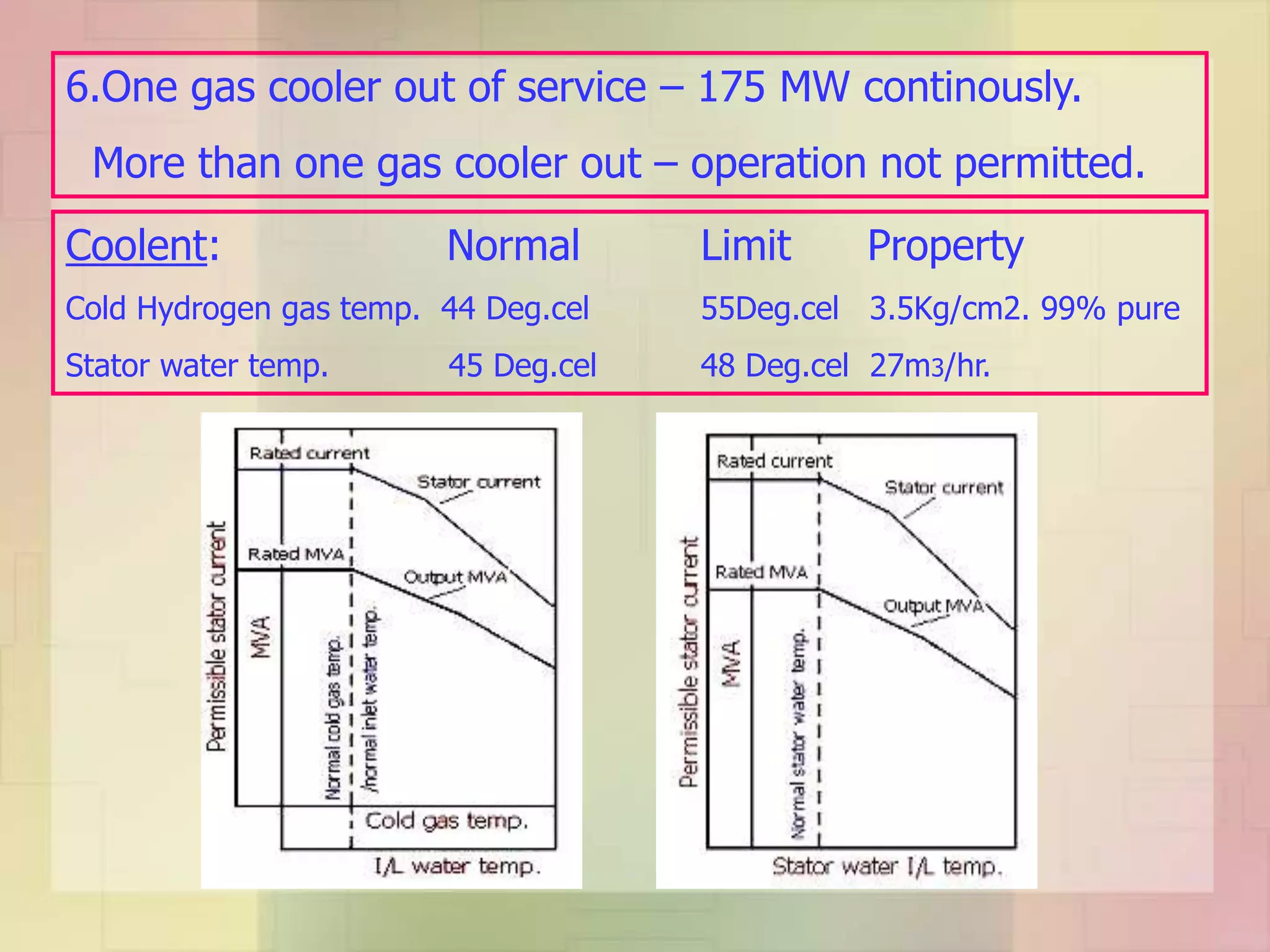 Generator capability curve | PPT