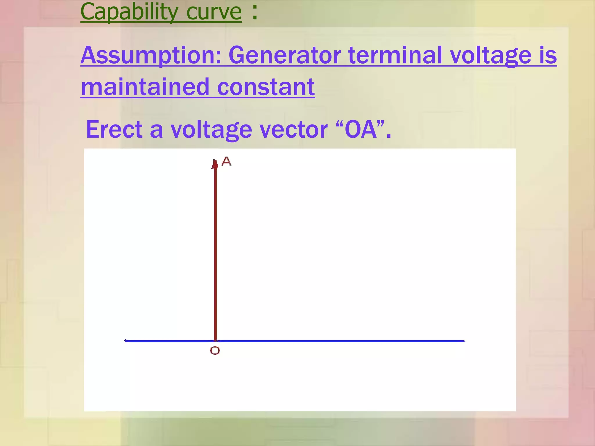Generator capability curve | PPT