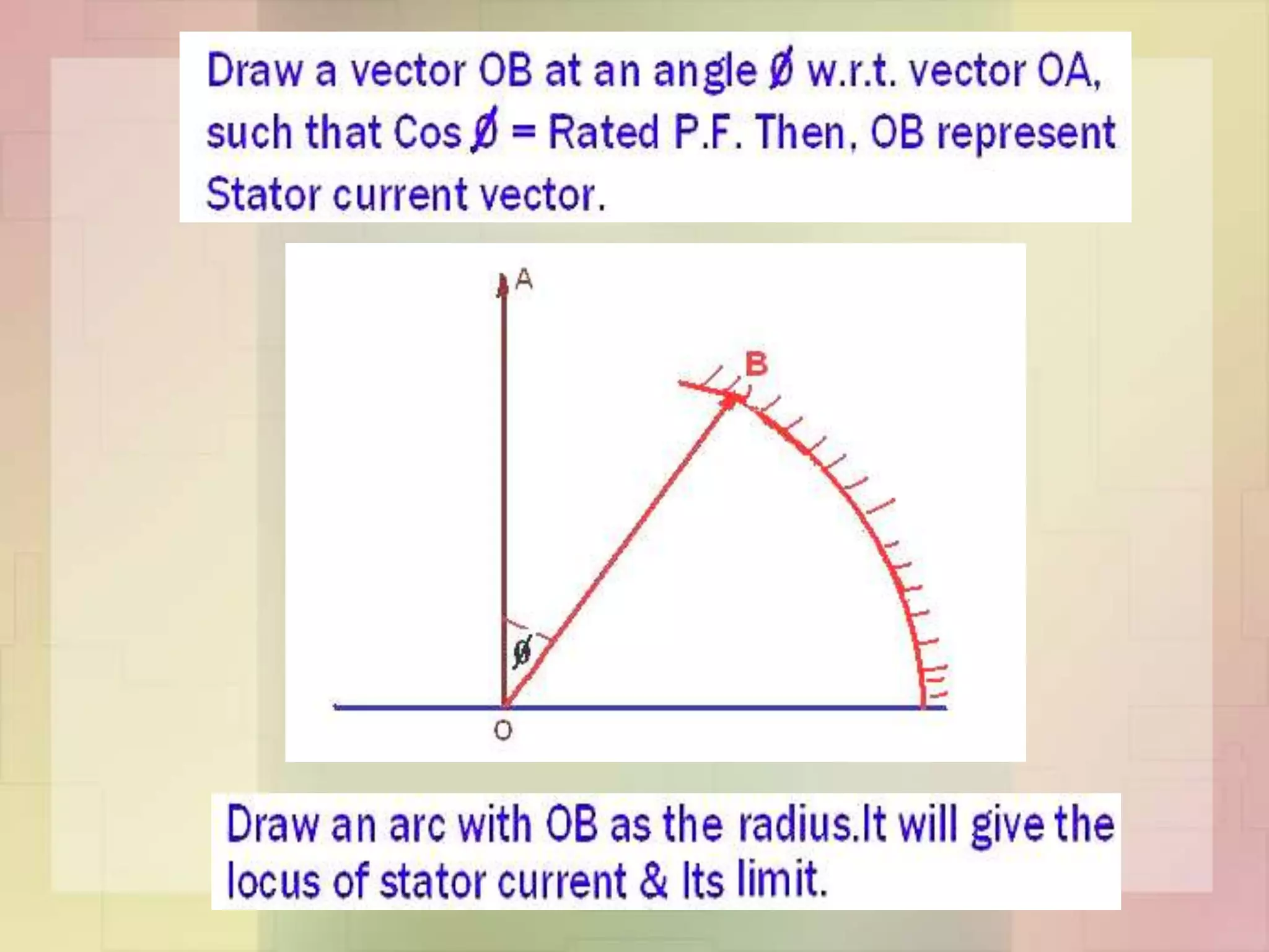 Generator capability curve | PPT