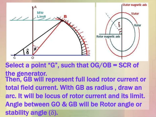 Generator capability curve | PPT