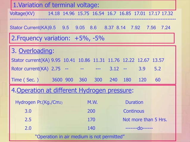 Generator capability curve | PPT