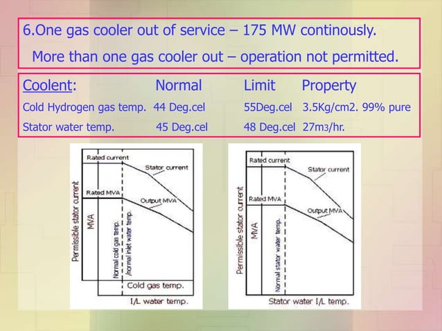 Generator Capability Curve Ppt