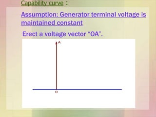 Generator capability curve | PPT