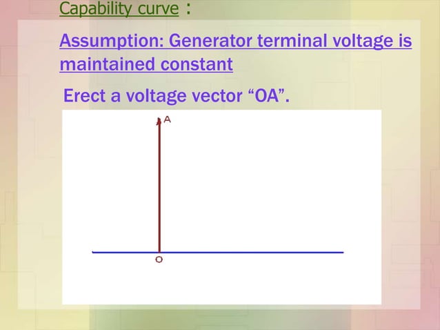 Generator capability curve | PPT