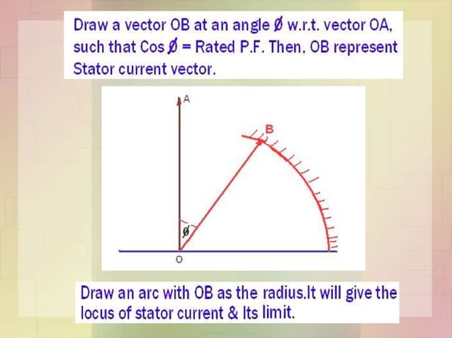 Generator capability curve | PPT