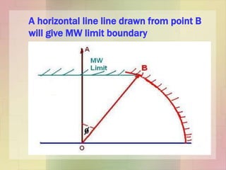 Generator capability curve | PPT