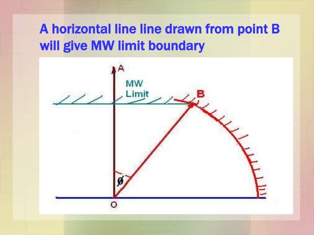 Generator capability curve | PPT