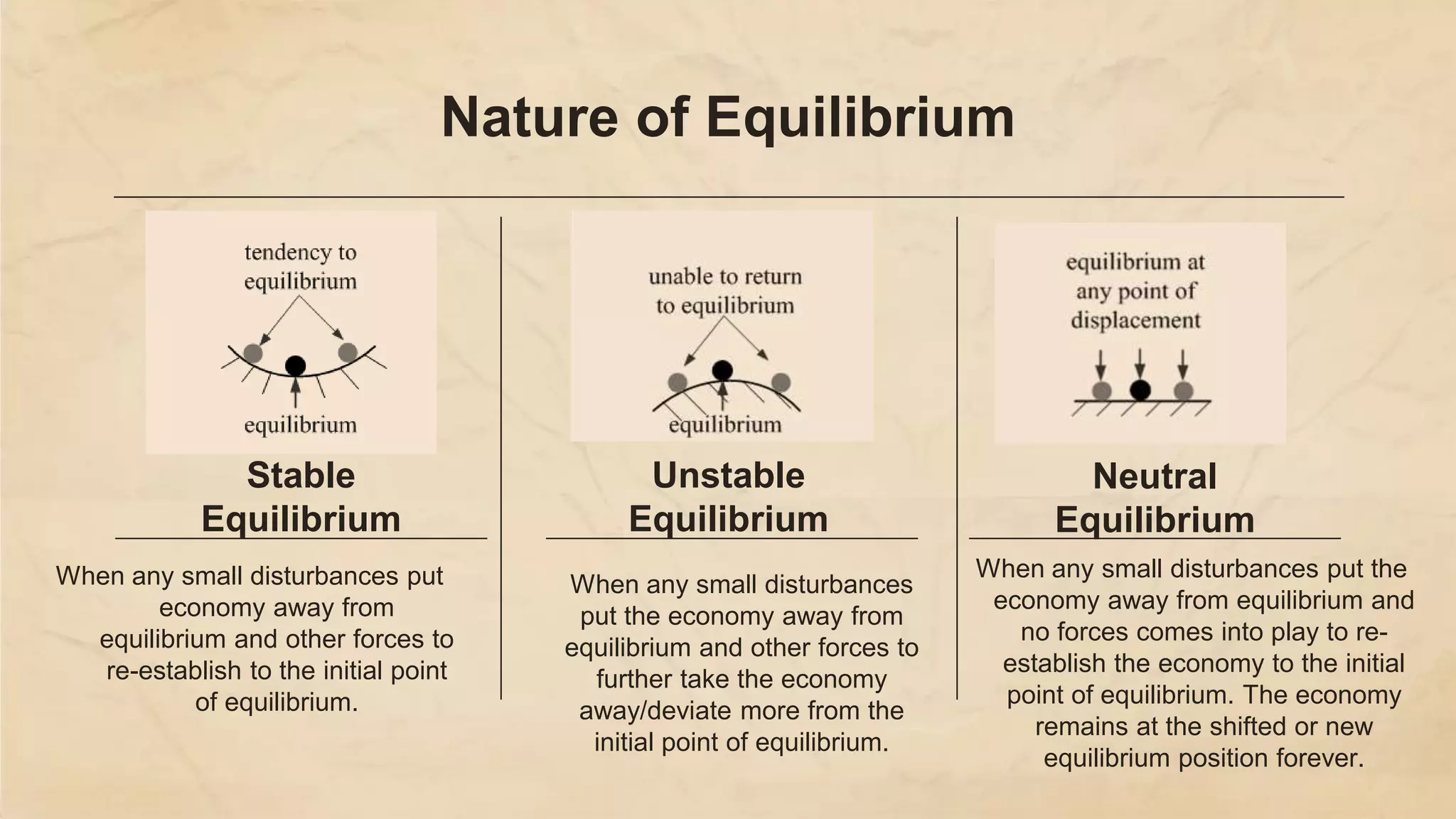 General equilibrium : Neo-classical analysis | PPTX