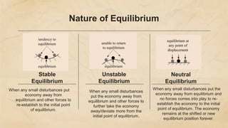 General equilibrium : Neo-classical analysis | PPTX