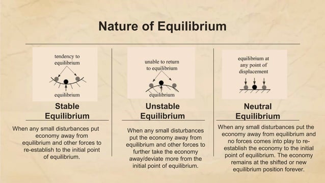 General equilibrium : Neo-classical analysis | PPTX | Physics | Science