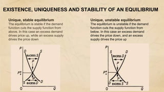 General equilibrium : Neo-classical analysis | PPTX