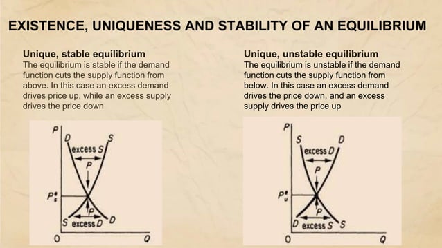 General equilibrium : Neo-classical analysis | PPTX | Physics | Science
