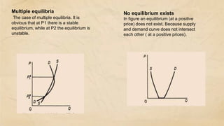General equilibrium : Neo-classical analysis | PPTX