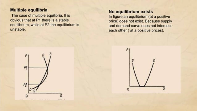 General equilibrium : Neo-classical analysis | PPTX | Physics | Science