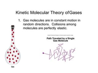 Gen. Chem 1 - gas laws.pptx