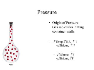 Gen. Chem 1 - gas laws.pptx