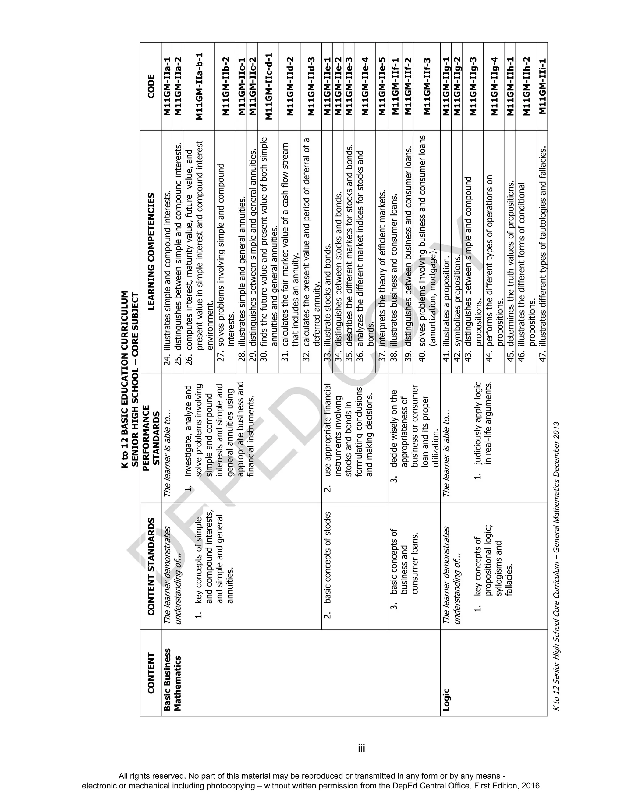 Gen.Math TG SHS v.1.pdf