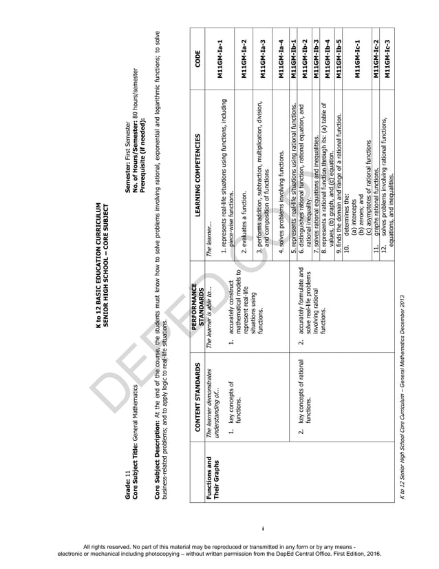 Gen.Math TG SHS v.1.pdf | Desktop Publishing | Computer Software and ...