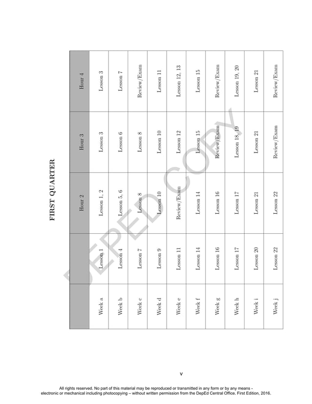 Gen.Math TG SHS v.1.pdf | Desktop Publishing | Computer Software and ...