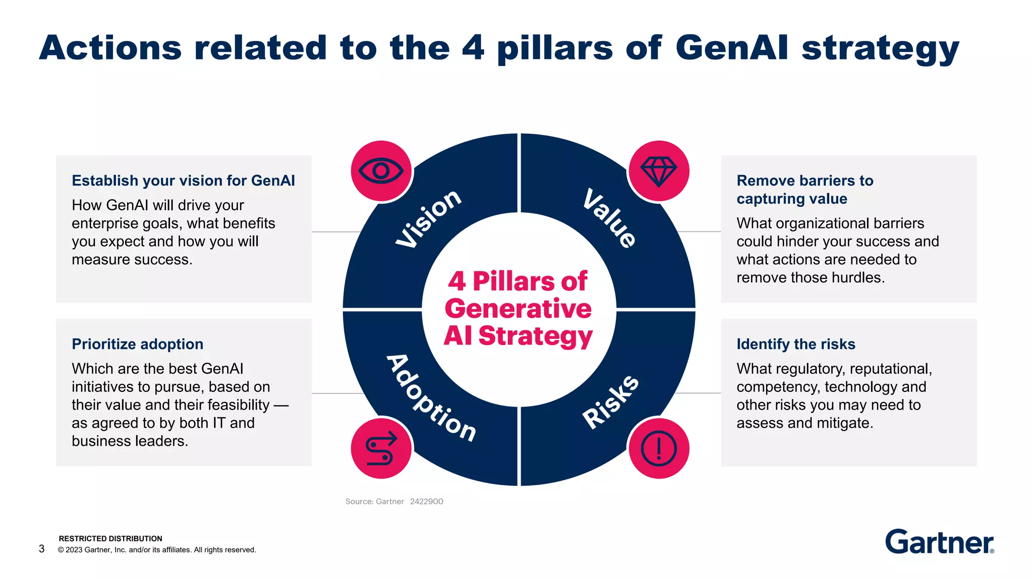 gen-ai-planning-workbook.pdf