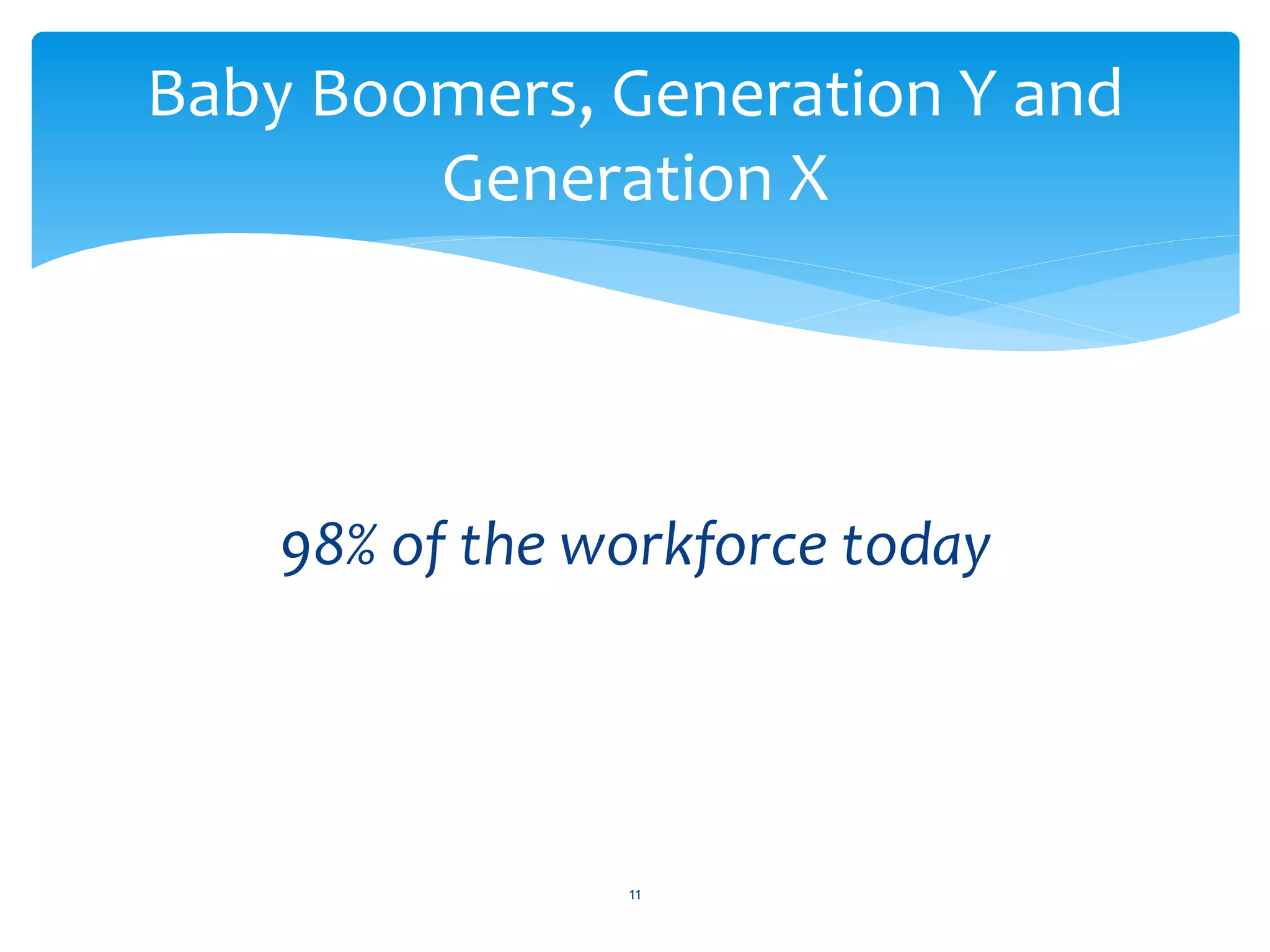 Understanding Generational Differences | PPT