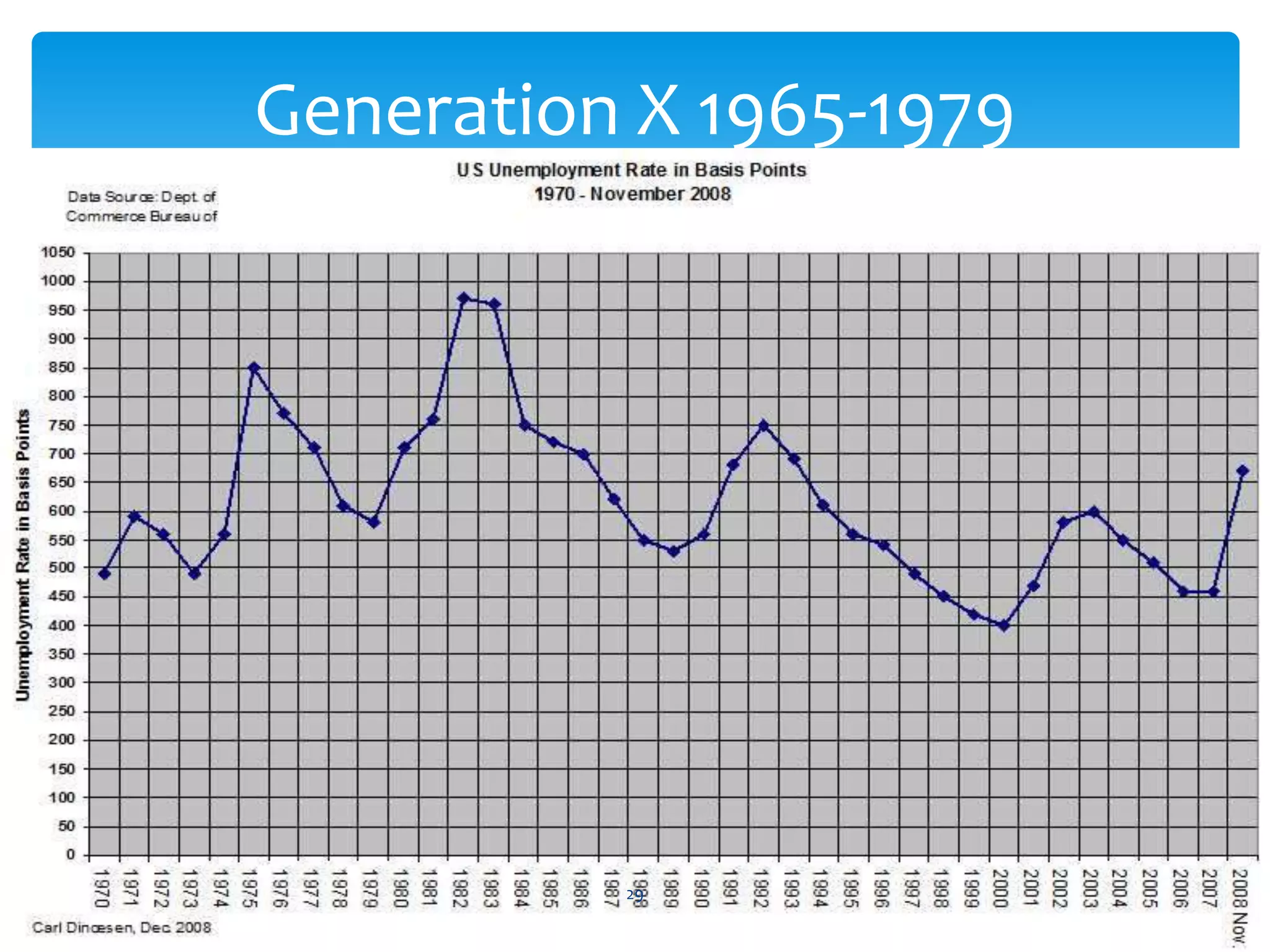 Understanding Generational Differences | PPT