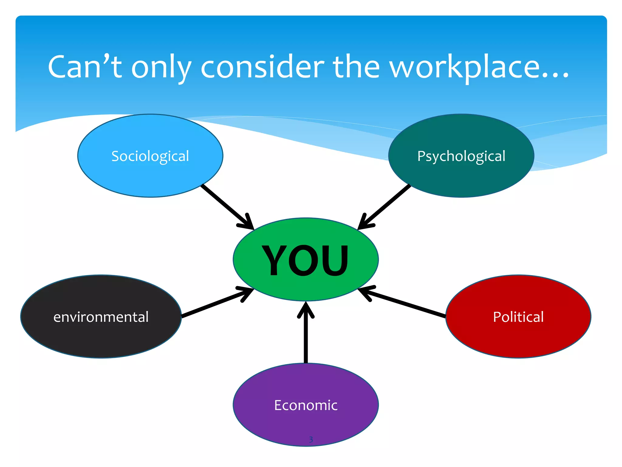 Understanding Generational Differences | PPT