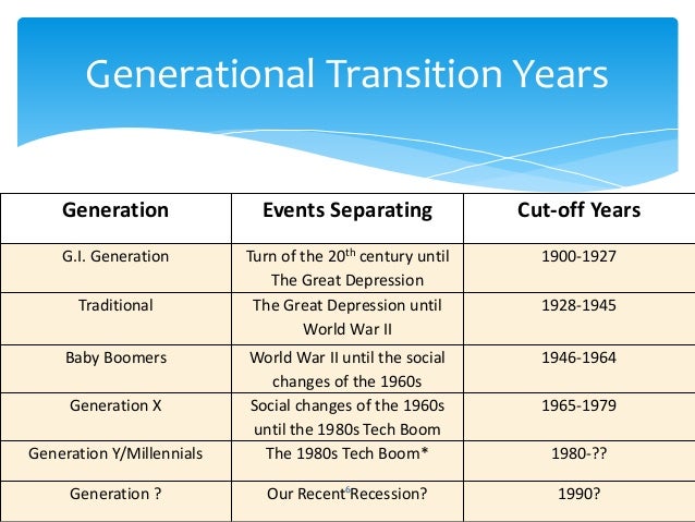 Understanding Generational Differences