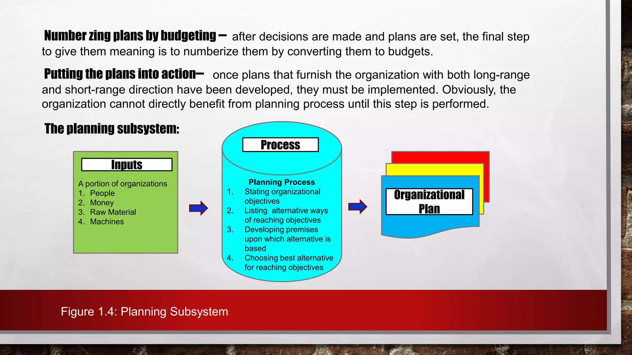 BASIC IDEAS AND CONCEPTS OF PLANNING | PPTX