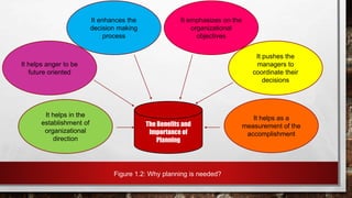 BASIC IDEAS AND CONCEPTS OF PLANNING | PPTX