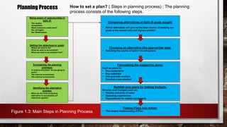 BASIC IDEAS AND CONCEPTS OF PLANNING | PPTX